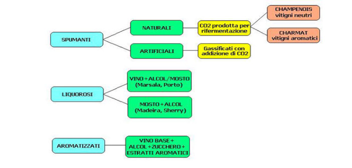 Vini Speciali - Fisar Montecarlo
